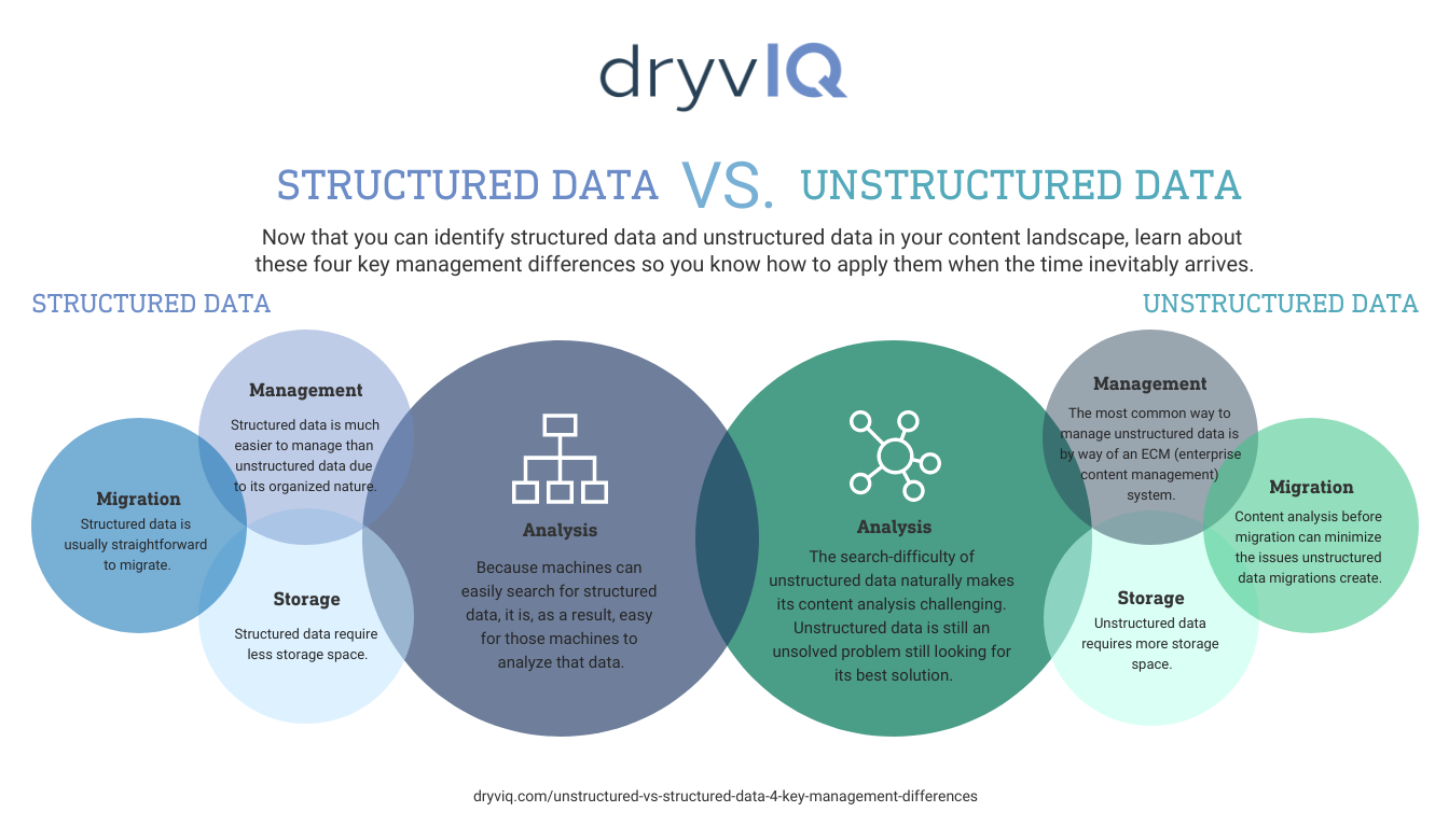  Unstructured Problem Unstructured Problems A Refer To The Usual Problems Faced By 