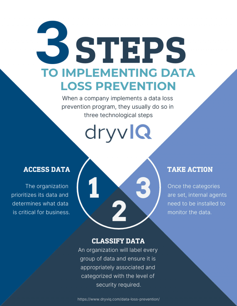 Data Loss Prevention - Take Action in Three Steps Data Loss Prevention - Take Action in Three Steps