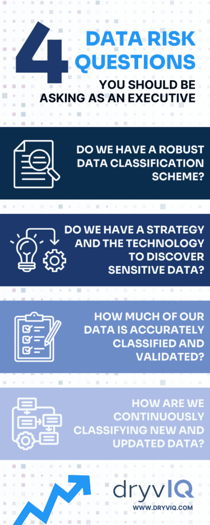 Why Data Risk Demands Board-Level Attention