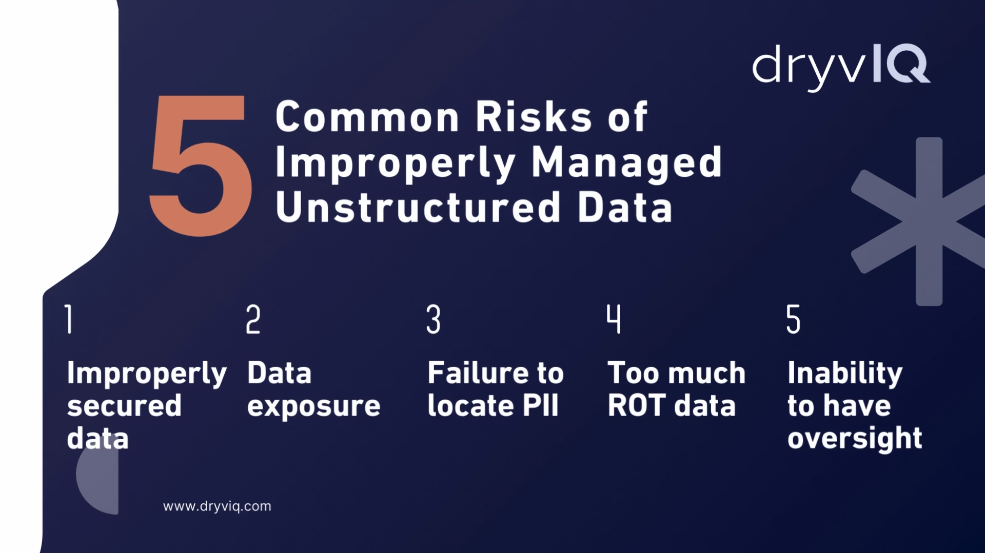 5 Common Unstructured Data Risks | DryvIQ