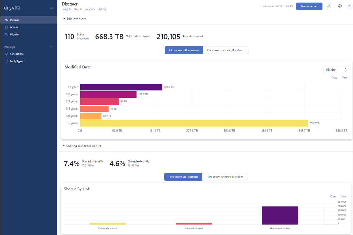 Unstructured Data Management Driven By Ai Dryviq