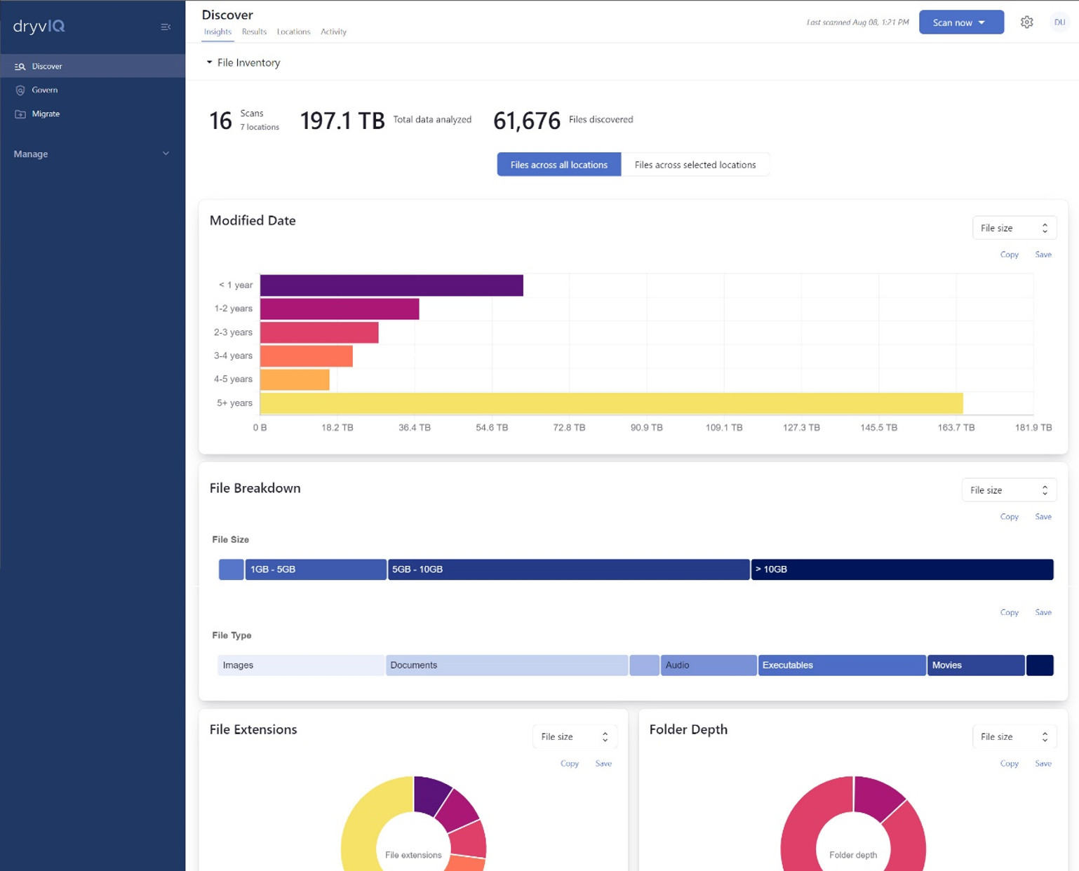Genai Readiness Dryviq